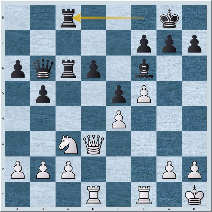 Weak Squares In Chess Everything You Need To Know 